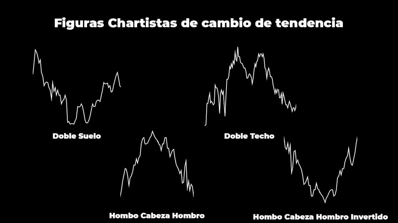 Figuras Chartistas